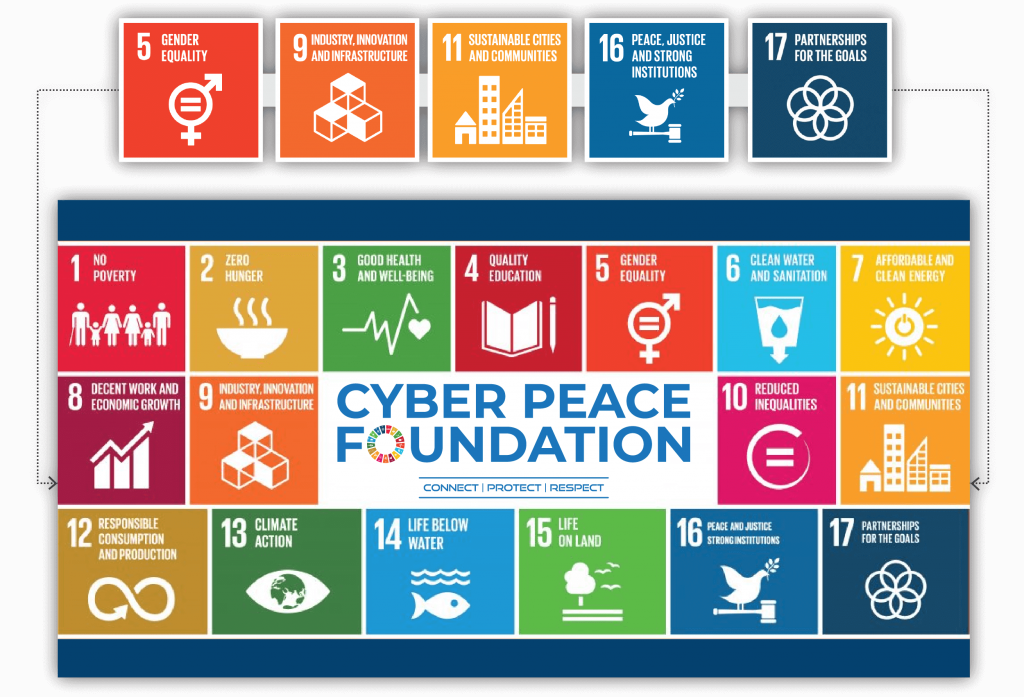 About CyberPeace Foundation – Cyber Peace – CoE